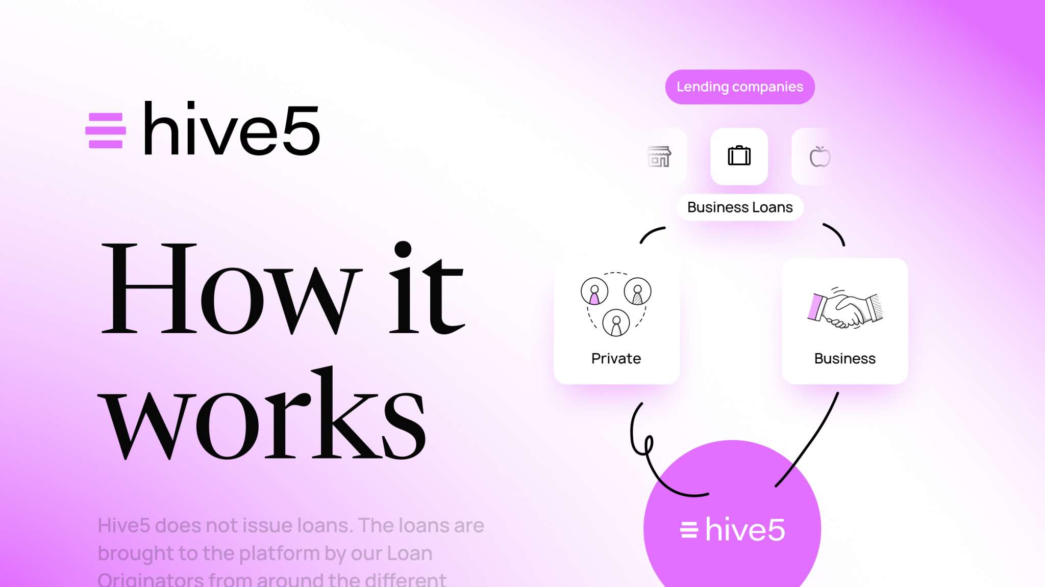 Cómo funciona – Hive5